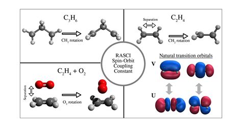 Spinorbit Couplings Of Open Shell Systems With Restricted Active Space Configuration