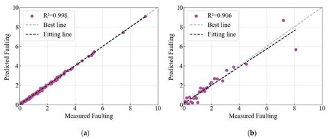 Optimizing Faulting Prediction For Rigid Pavements Using A Hybrid Shap Tpe Catboost Model
