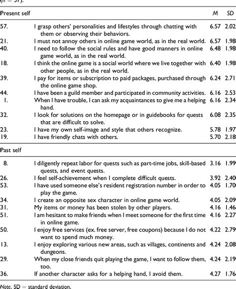 Table 1 From From Separation To Integration Semantic Scholar