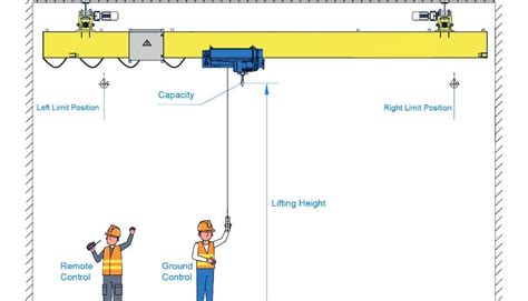 Overhead Crane Price Save On Costs With Our Expert Guide
