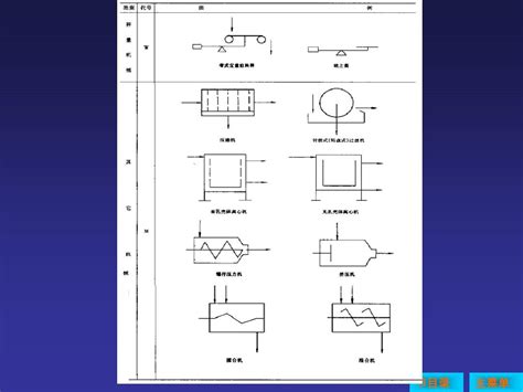 化工工艺流程图符号图例 Word文档在线阅读与下载 免费文档