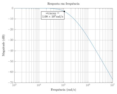 Pgfplots Error When Adding Align Left To Node TeX LaTeX Stack Exchange