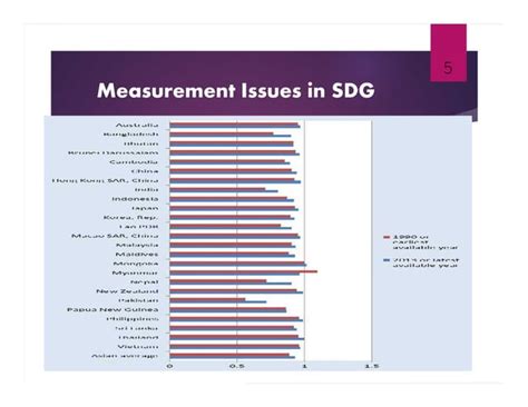Integrating Sdgs In National Budgets Ppt