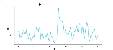 exponentially weighted average for y vs x line plot — datasense 0 9 1