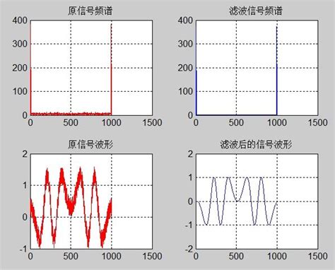MATLAB语音信号处理系统GUI 知乎