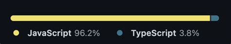 Language Filters Aren T Fully Filtering Issue Ipfs Shipyard Ecosystem Dashboard GitHub