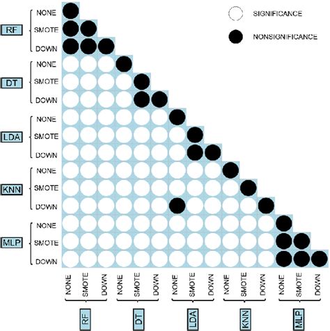 Comparison Of Aucrocs Between Different Classification Models And Download Scientific Diagram