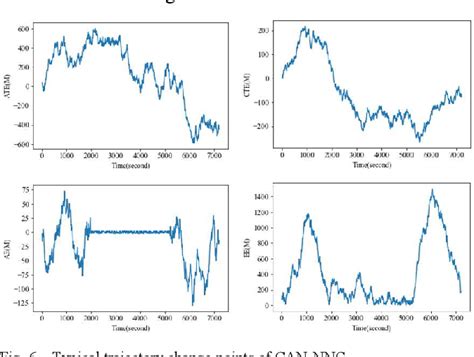 Figure From A Deep Learning Approach For Aircraft Trajectory Prediction In Pre Tactical Stage