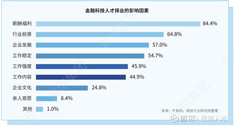 2023银行业人才管理趋势报告：绿色金融成为业务增长点，数字员工引领管理新模式 在建设“数字中国”的时代背景下， 金融行业 的数字化建设也成为了重要的一环。《数字中国建设整体布局规划》明确提出