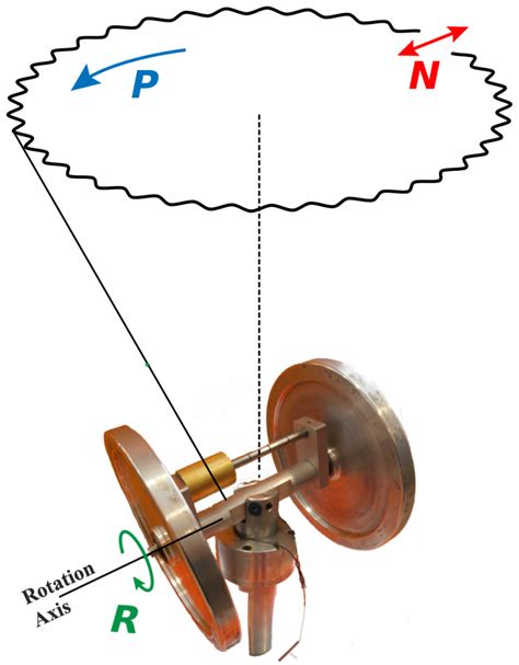 Gyroscope L R Ingersoll Wonders Of Physics Museum UWMadison