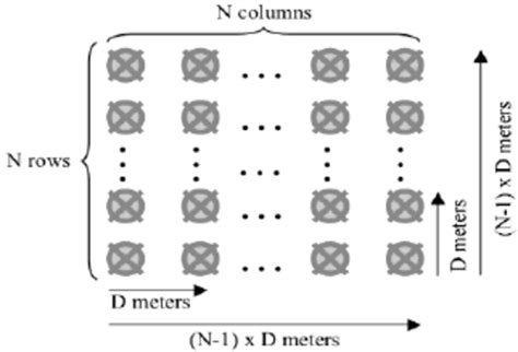 distribution of grid nodes download scientific diagram