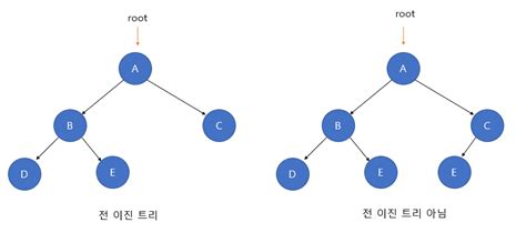 Algorithm Tree