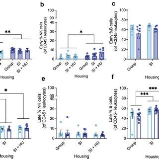 Combined Stressors And Biological Sex Differences In Spatial Learning Download Scientific