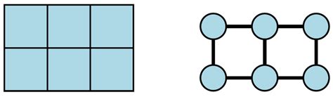 9 A Mesh Of 6 Elements And The Associated Graph Modeling The Dependencies Download Scientific