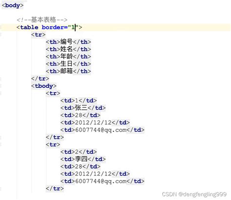 bootstrap表格学习（三） bootstrop table 设置class csdn博客