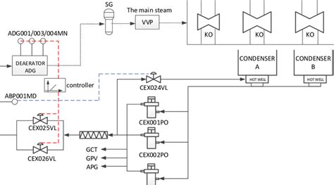 Schematic Diagram Of The Condensate System Download Scientific Diagram