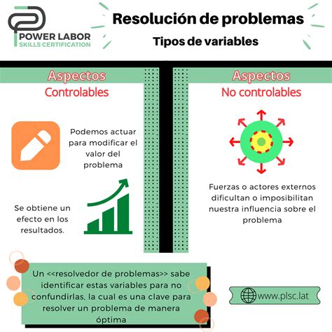Plsc Entender La Diferencia Entre Los Tipos De Variables Facebook