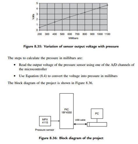 advanced pic18 projects—usb bus projects usb based ambient pressure