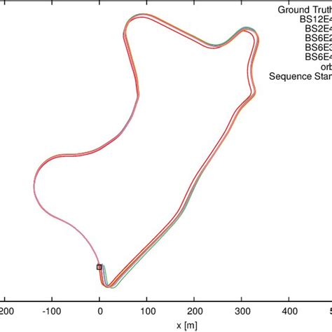 Low Quality Segmentation On Kitti Sequence 01 Download Scientific