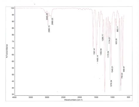 Solved Use The Following Information Ft Ir Correlation