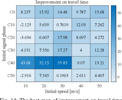 Figure From Hybrid Reinforcement Learning Based Eco Driving Strategy For Connected And