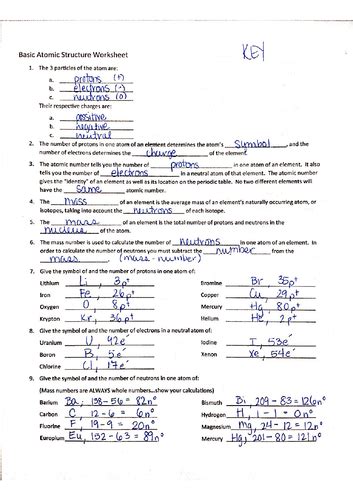 Atoms Elements And Compounds Cie Igcse Chemistry Lesson Powerpoints Teaching Resources
