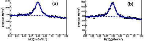The a Ξ c γ and b Ξ c γ invariant mass distributions The fits Download Scientific