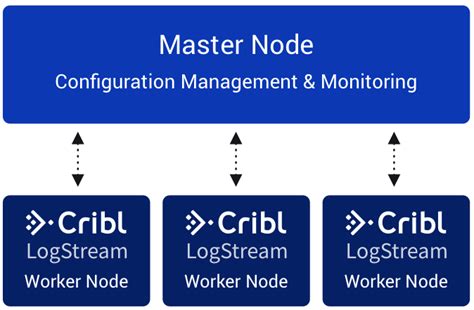 Concanon 10 Reason To Replace Syslog With Cribl Logstream