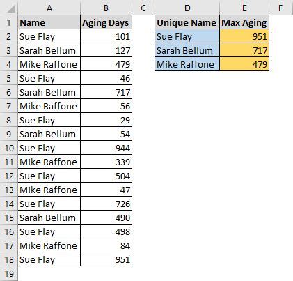Toms Tutorials For Excel Using VLOOKUP With MIN MAX And AVERAGE Tom Urtis