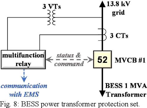 Figure 1 From Rule Based Bottom Up Medium Voltage Ac Microgrid Black Start Through Battery