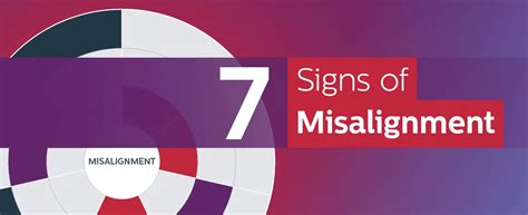 Webinar 7 Signs Of Misalignment The Karrikins Group