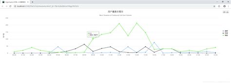 【web】前端highcharts各种图形 示例highcharts案例 Csdn博客