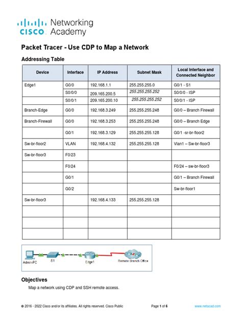 use cdp to map a network pdf computer network router computing