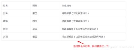 elementui 更改 el table 表头样式及修改el table表格边框的注意事项 el table边框 csdn博客