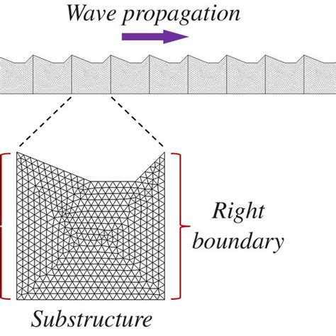 periodic structure consisting of one central structure substructures 2