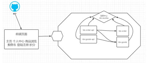 GitHub Hujunwei Microservice Demo