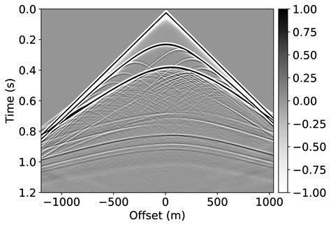 Seismic Processing