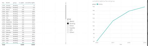 Solved Cumulative By Group Microsoft Power Bi Community