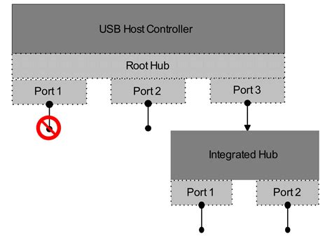 爱影博客 ACPI设备 USB端口功能