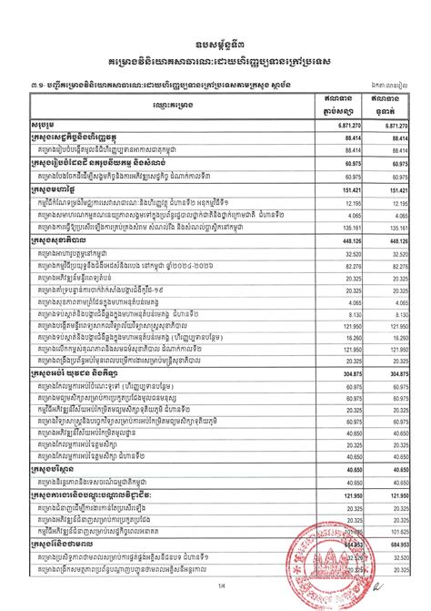 រាជរដ្ឋាភិបាល បន្តដំឡើងប្រាក់បំណាច់ជូនក្រុមប្រឹក្សារាជធានី ខេត្ត ក្រុង ស្រុក ខណ្ឌ ចៅសង្កាត់