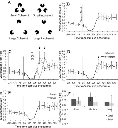 Figure 1 From Coherent Illusory Contours Reduce Microsaccade Frequency Semantic Scholar