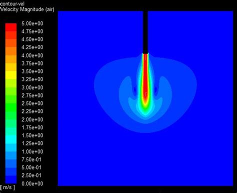 eulerian eulerian model unreasonable prediction of temperature field