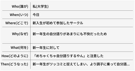 アッパー系コミュ障に注意するのは難しい 健常者エミュレータ事例集