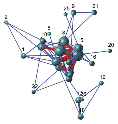 Snapshots Of The Process Applying The Proposed Algorithm For Romeo And