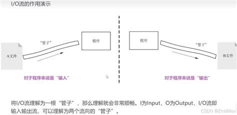 三篇文章速通javase到springboot框架 中 io 进程线程 网络编程 xml mysql jdbc相关概念与演示代码 csdn博客