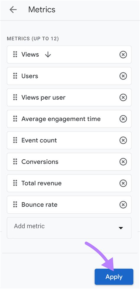 Content Performance Metrics To Track Your Results