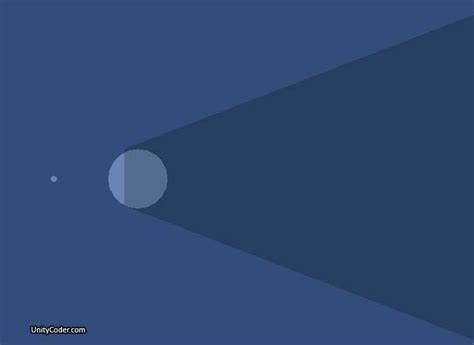 fake circular shadow casters unity coding unity3d
