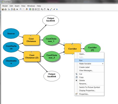 Cost Distance Analysis Workflow Using Arcgis Desktop Lesson 4 Creating A Corridor—analytics