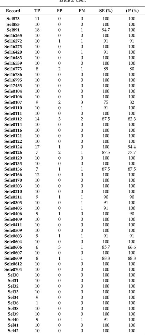 table 5 from p wave detection using a fully convolutional neural