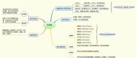 can总线简明易懂教程（三） can overload frame csdn博客